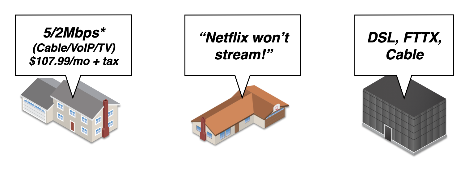 ISP Wireless - Plan, Build & Scale Your Business With UISP Design ...