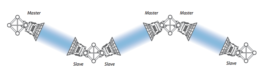 ISP Wireless - Plan, Build & Scale Your Business With UISP Design ...