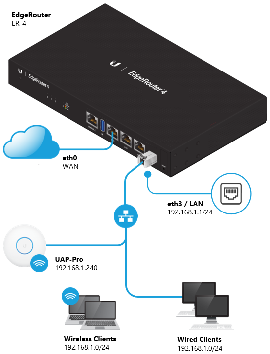 EdgeRouter - DHCP Server Static Mapping – UISP Help Center EdgeRouter - DHCP Server Static Mapping – UISP Help Center