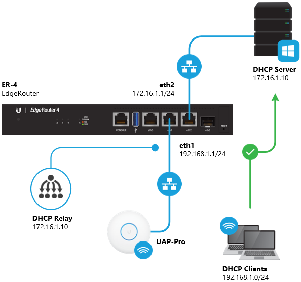 EdgeRouter - DHCP Relay – UISP Help Center EdgeRouter - DHCP Relay – UISP Help Center