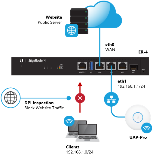 EdgeRouter - How to Create a Firewall Rule Using DPI – UISP Help Center