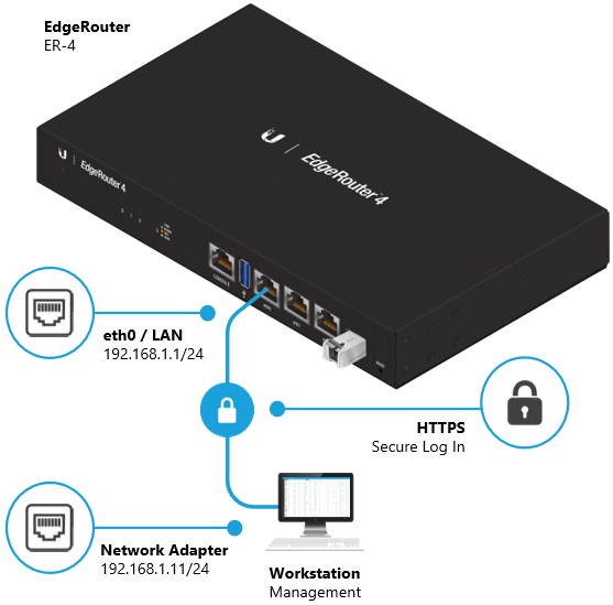 EdgeRouter - How to Upgrade the EdgeOS Firmware – UISP Help Center