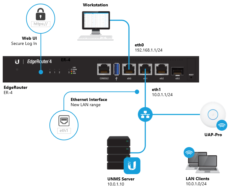 EdgeRouter - How to Configure an Interface – UISP Help Center EdgeRouter - How to Configure an Interface – UISP Help Center