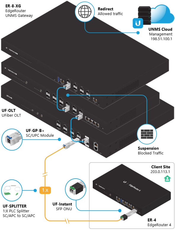 EdgeRouter - Suspension – UISP Help Center EdgeRouter - Suspension – UISP Help Center