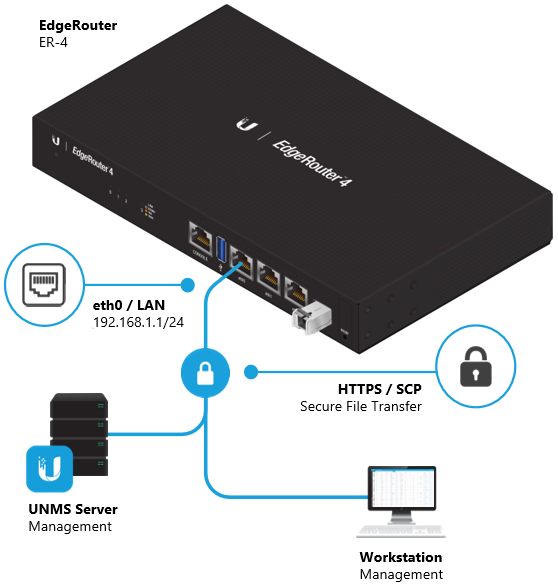 EdgeRouter - Backing Up the Config Directory – UISP Help Center