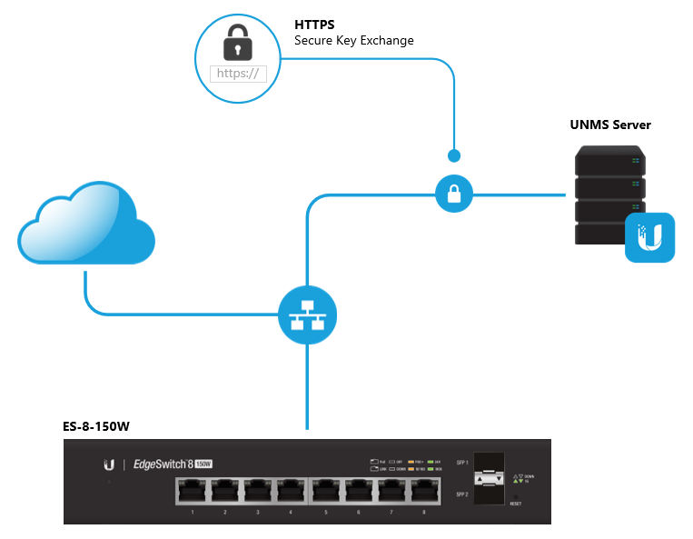 EdgeSwitch & EdgeSwitch X - UISP Adoption – UISP Help Center