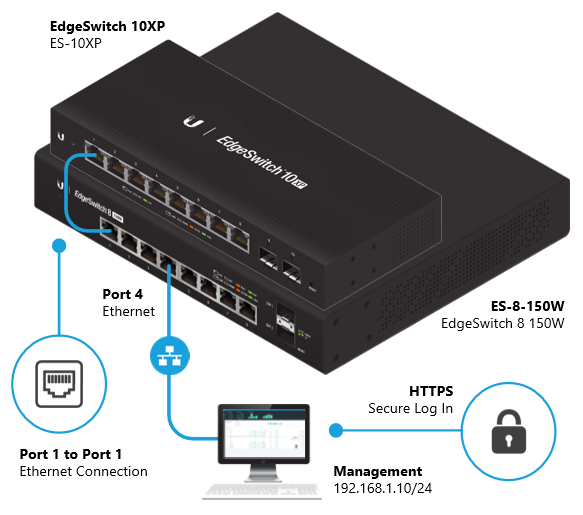 EdgeSwitch & EdgeSwitch X - Network Management Interface – UISP Help Center