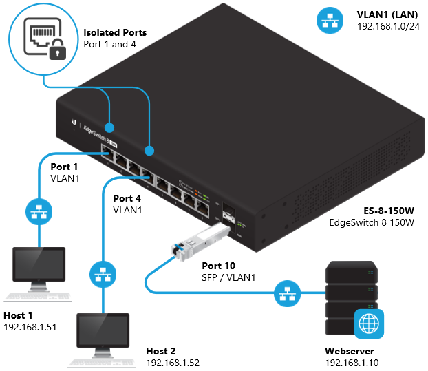 EdgeSwitch & EdgeSwitch X - Port Isolation – UISP Help Center