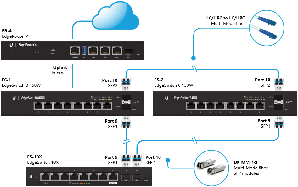 EdgeSwitch & EdgeSwitch X - Verifying Blocked STP Ports – UISP Help Center