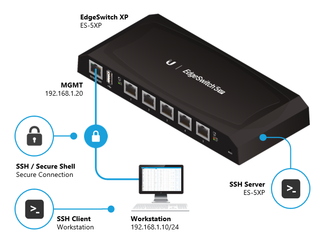 EdgeSwitch XP - How to Upgrade the Firmware via the CLI – UISP Help Center